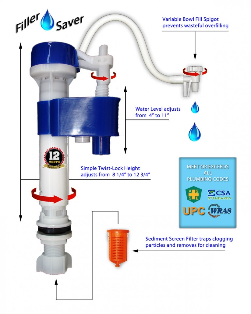 FillerSaver Blue Standard | Tank Filler Valve | Filter | Bowl Fill ...